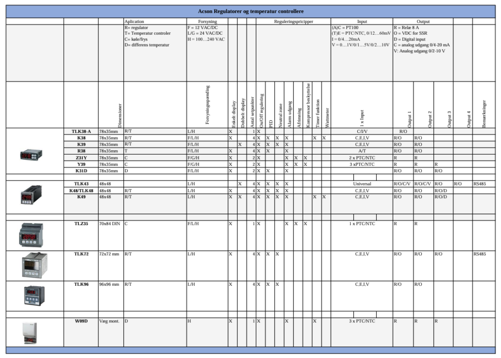 Temperature controls - Comadan